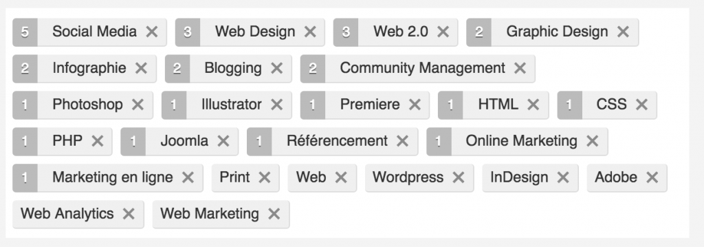 (Infographie) 23 conseils pour un profil LinkedIn plus performant ...