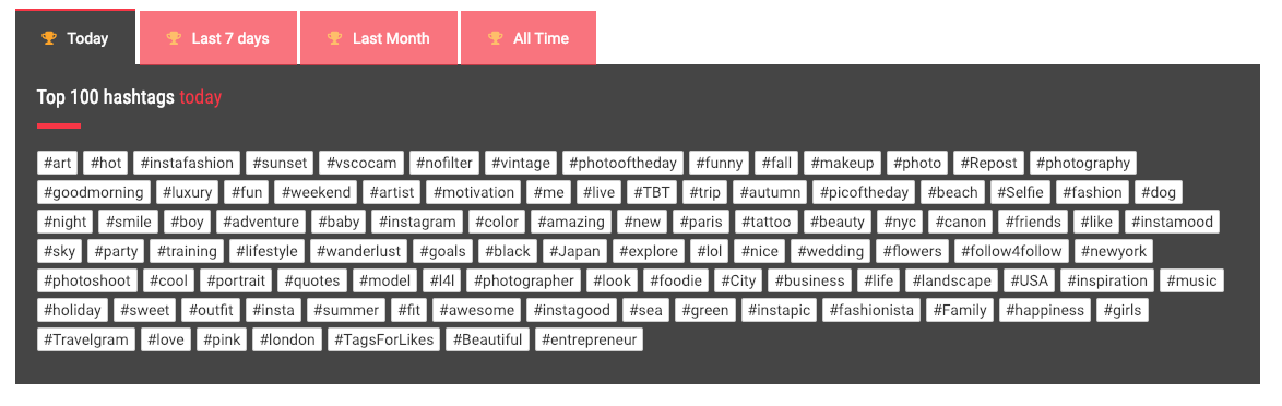 Instagram : comment dénicher les meilleurs hashtags ? - Boulevard du Web